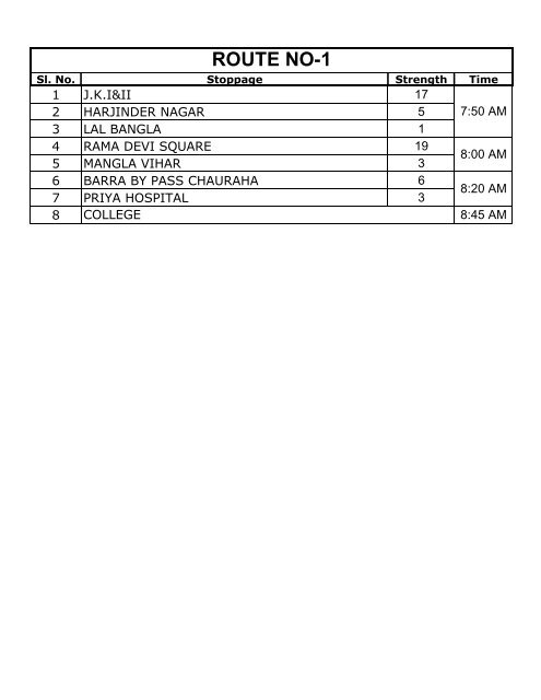 Bus Routes - Psit.in