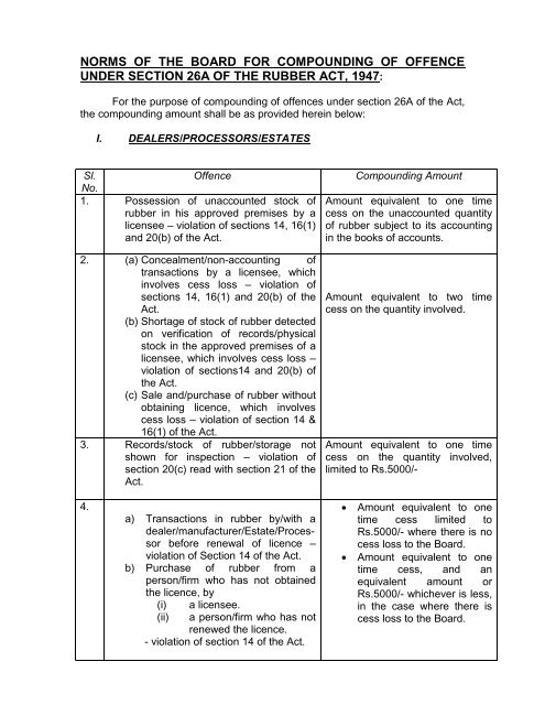 Norms of the Board for compounding of offence under Section 26 A: