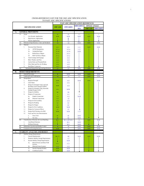 cross-reference list for the 2005 aisc specification to past aisc ...