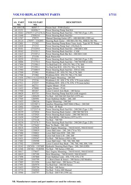 VOLVO REPLACEMENT PARTS 1/7/11 - Auto Suppliers Ltd