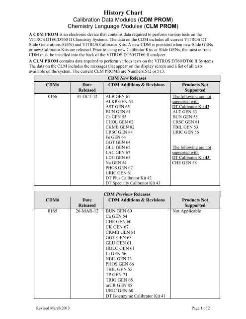 History Table_166_Revised.pdf - Ortho Clinical Diagnostics