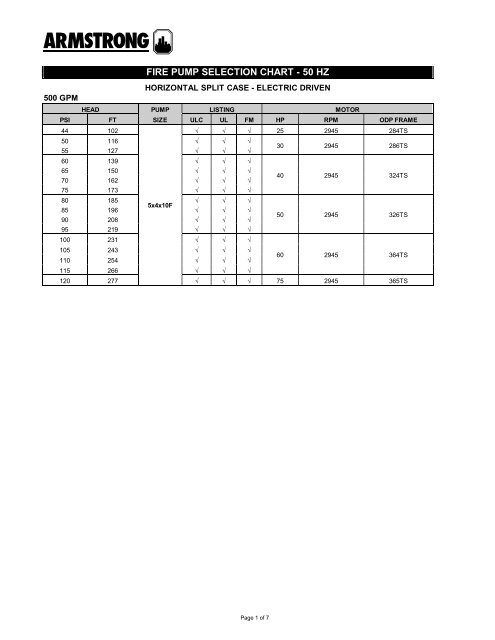 FIRE PUMP SELECTION CHART
