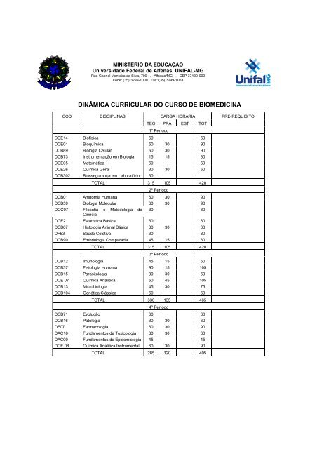 Din%C3%A2mica Biomedicina