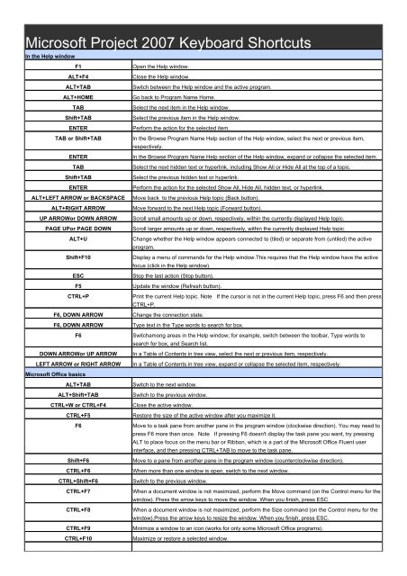 Microsoft Project 2007 Keyboard Shortcuts - Shortcutmania.com