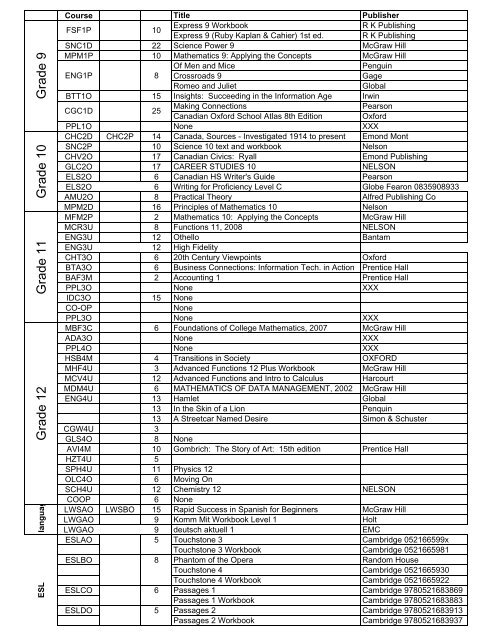 Grade 10 Grade 9 Grade 12 Grade 11 - WillowWood School