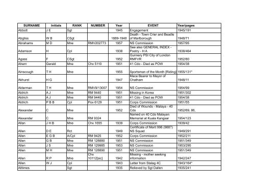 1930-1959 Other Ranks - Royal Marines