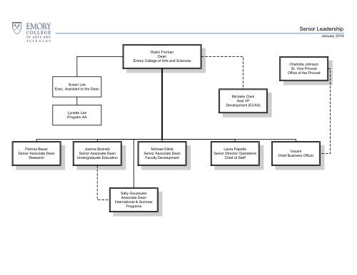Org. Chart - Emory College