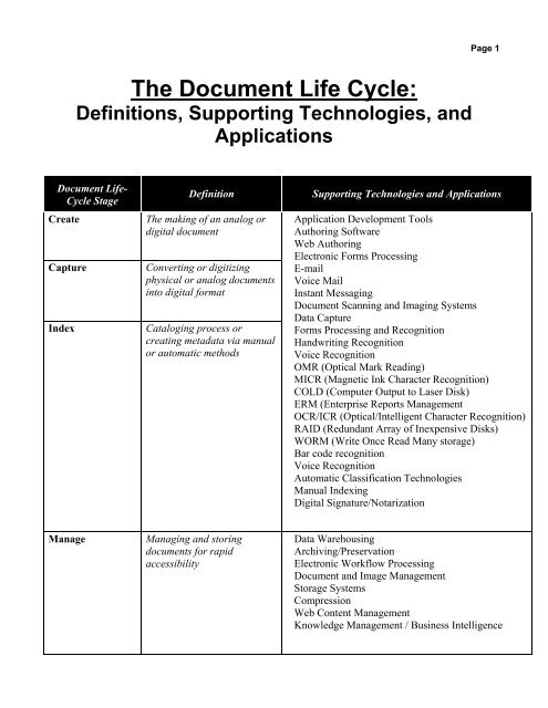 The Document Life Cycle: Definitions, Supporting Technologies, and