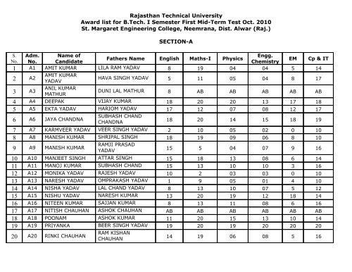 Rajasthan Technical University - St. Margaret Engineering College