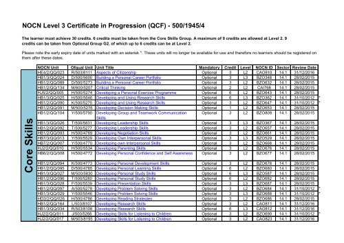 NOCN level 3 Certificate in Progression
