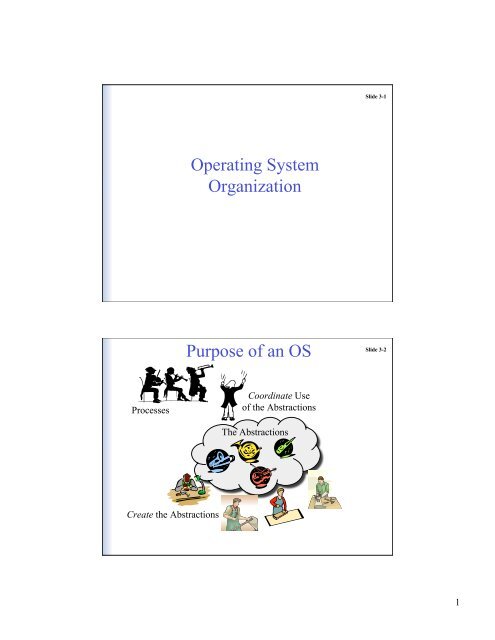 Operating System Organization Purpose of an OS