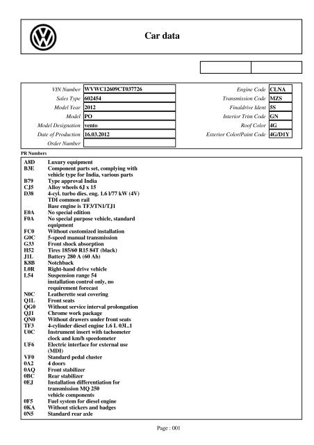 Car data - The Automotive India