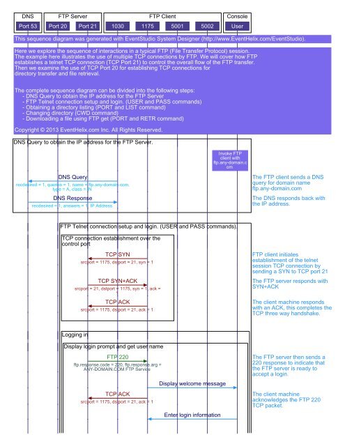 FTP Session Sequence Diagram - EventHelix.com