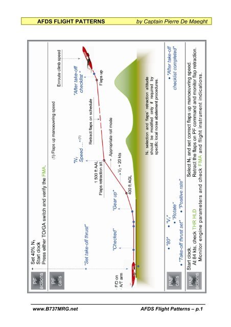 B737 AFDS Flight Patterns