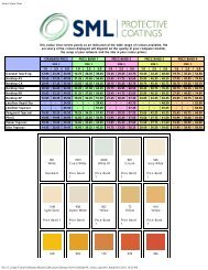 BS381C Colour Chart - SML Marine Paints