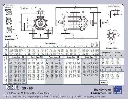 OSNA MKH High Multistage Centrifugal Pump Dimensions