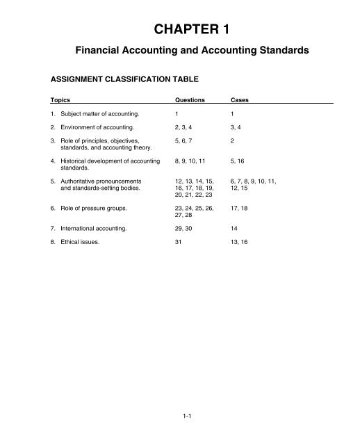SOLUTIONS TO CHAPTER 1 Lecture Notes Page