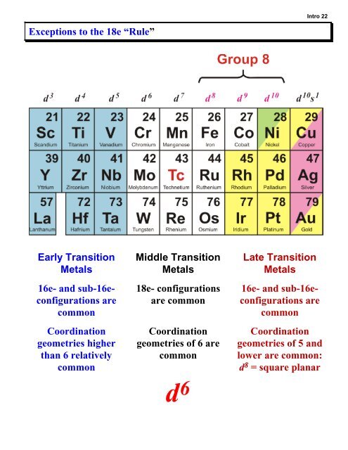 Intro 22Exceptions to the