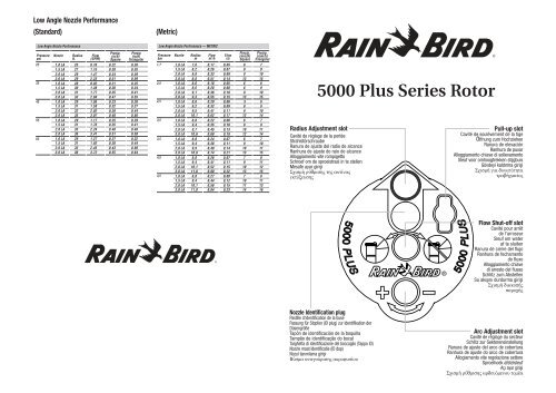 5000 Plus Series Rotor