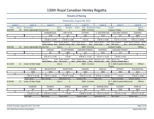 130th Royal Canadian Henley Regatta