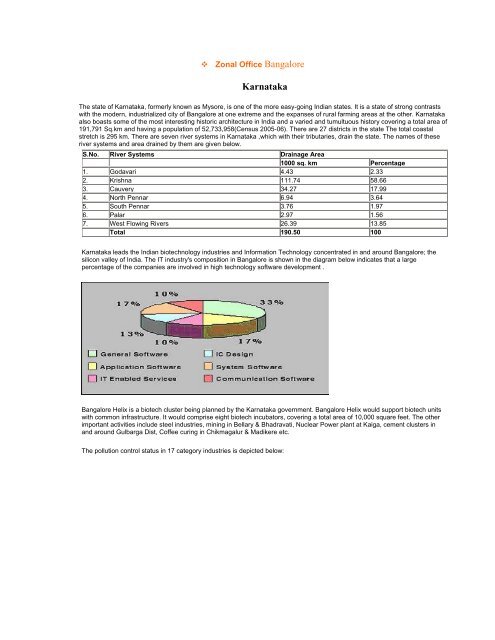 Karnataka - Central Pollution Control Board