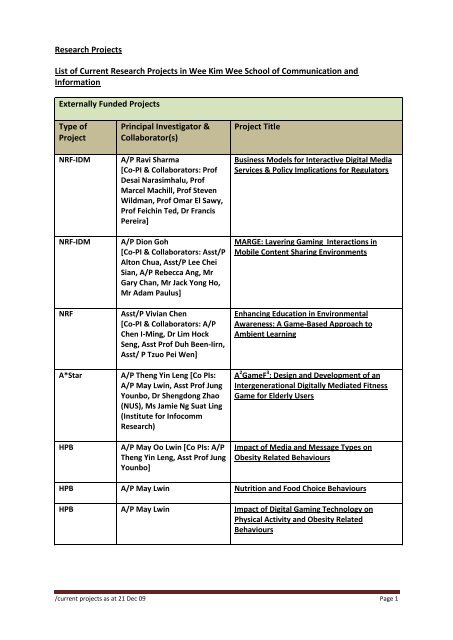Research Projects List of Current Research Projects in Wee Kim ...