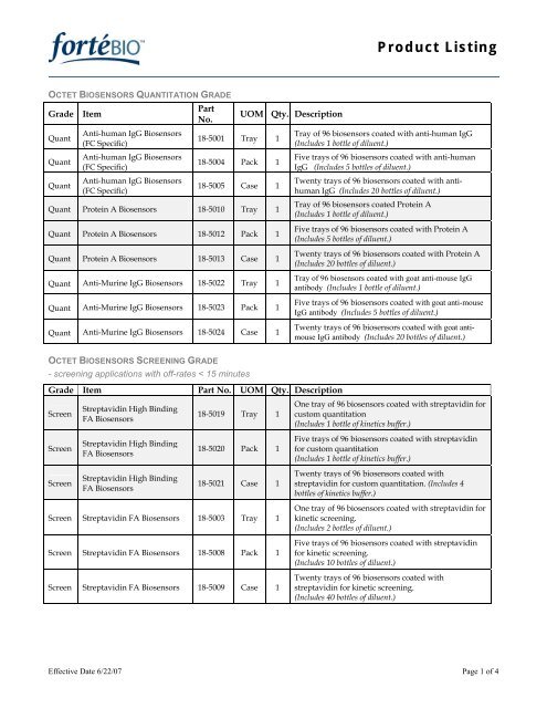 Product Listing - ForteBio