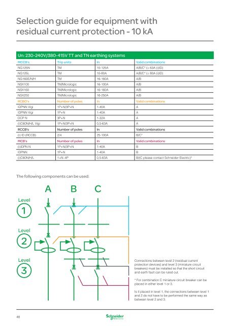 Selection guide for equip