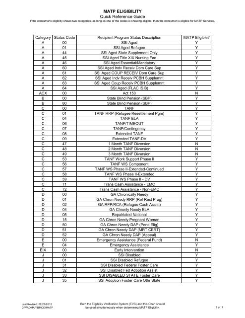 MATP ELIGIBILITY - Medical Assistance Transportation Program