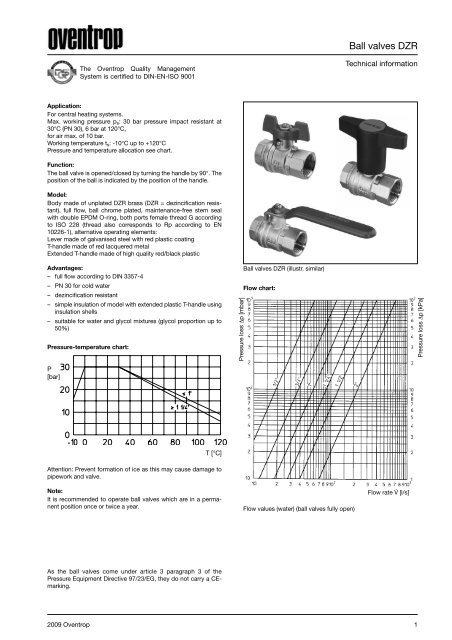 Ball valves DZR - Oventrop