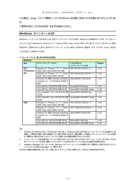 WinDriver Readme - XLsoft.com