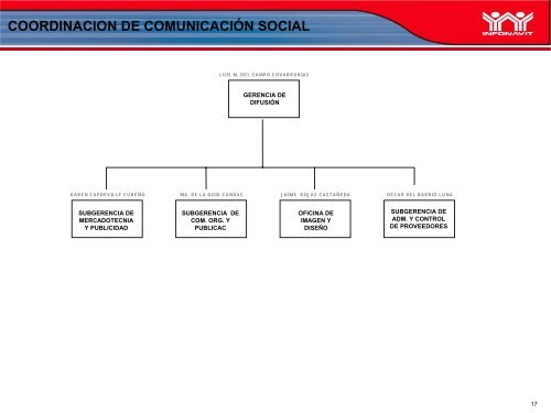 COORDINACION DE COMUNICAC