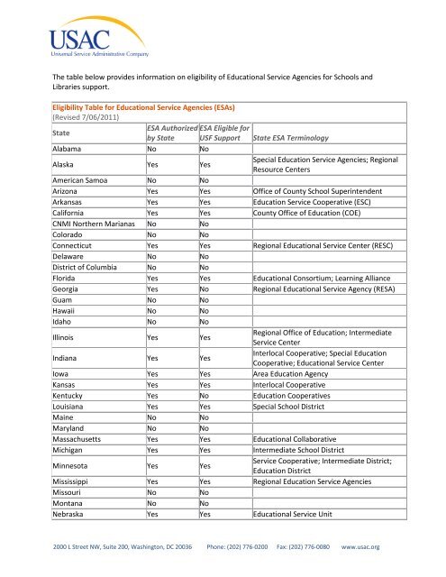 Eligibility Table for Educational Service Agencies