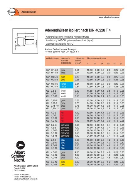 AderendhÃ¼lsen isoliert nach DIN 46228 T 4