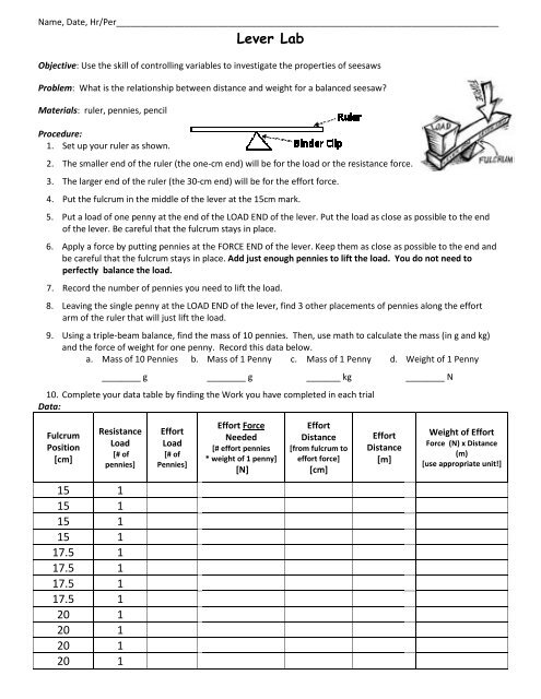 Lever Lab - Fulton County Schools