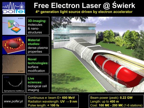Free Electron Laser @ Å wierk - Polfel
