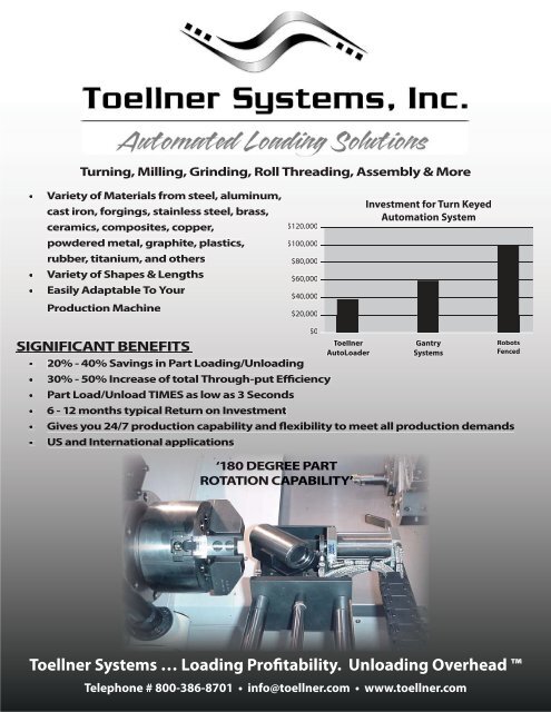 Toellner Systems â ¦ Loading Profitability. Unloading ... - Romheld