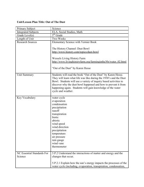 Unit Lesson Plan Title 