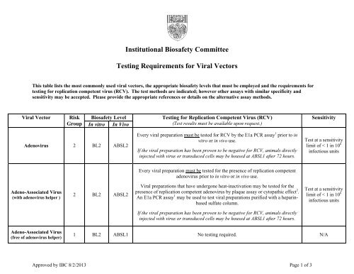 Testing Requirements for Viral Vectors (PDF)