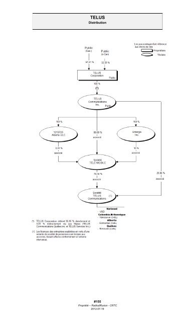 Organigramme de propriÃ©tÃ© - TELUS Distribution - CRTC