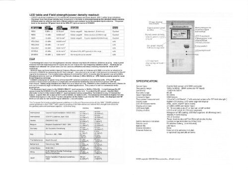 User Manual - EMF Detector