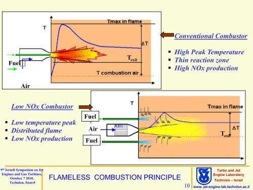 FLAMELESS OXIDATION IN FU