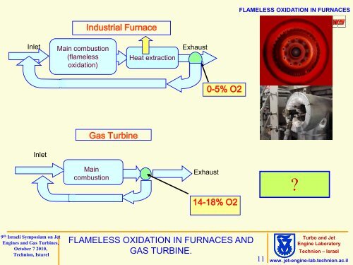 FLAMELESS OXIDATION IN FU