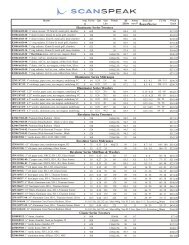 Super Pensil & Pensil 12.2p - Madisound