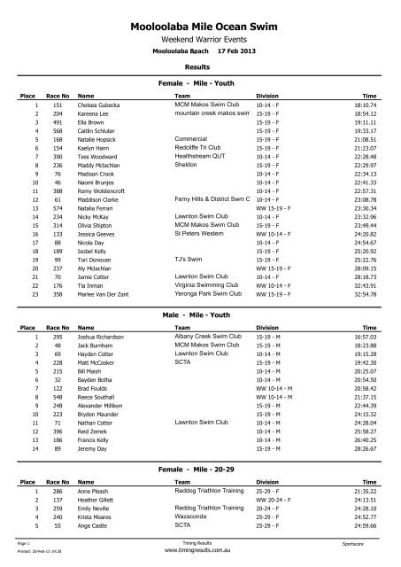 Mooloolaba Mile Ocean Swim - Timing Results