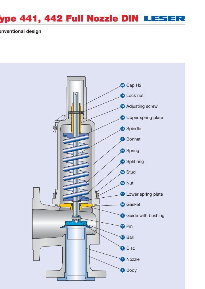 19 free Magazines from LESER.COM