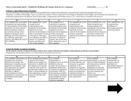 Theory of Knowledge Rubric â Modified for IB Biology HL ... - MsChien