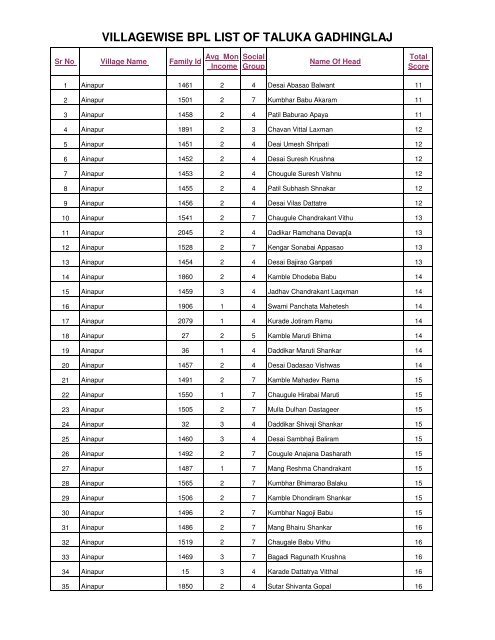 VILLAGEWISE BPL LIST OF TALUKA GADHINGLAJ