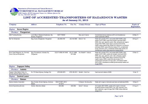 LIST OF ACCREDITED TRANSPORTERS of hazardous wastes