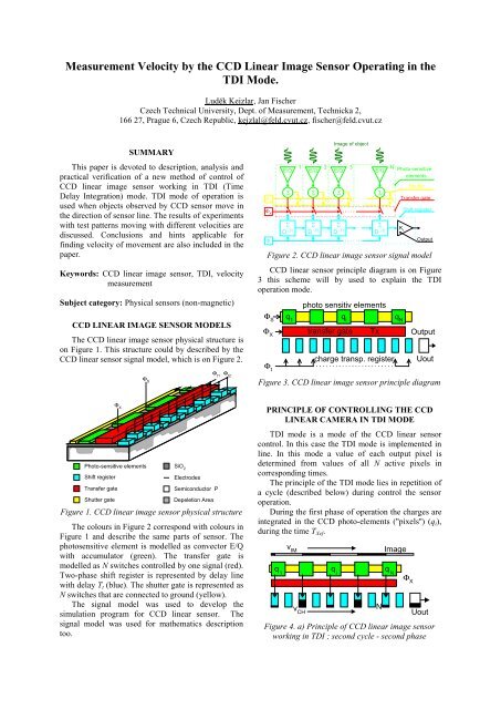 Measurement Velocity by the CCD Linear Image Sensor Operating ...